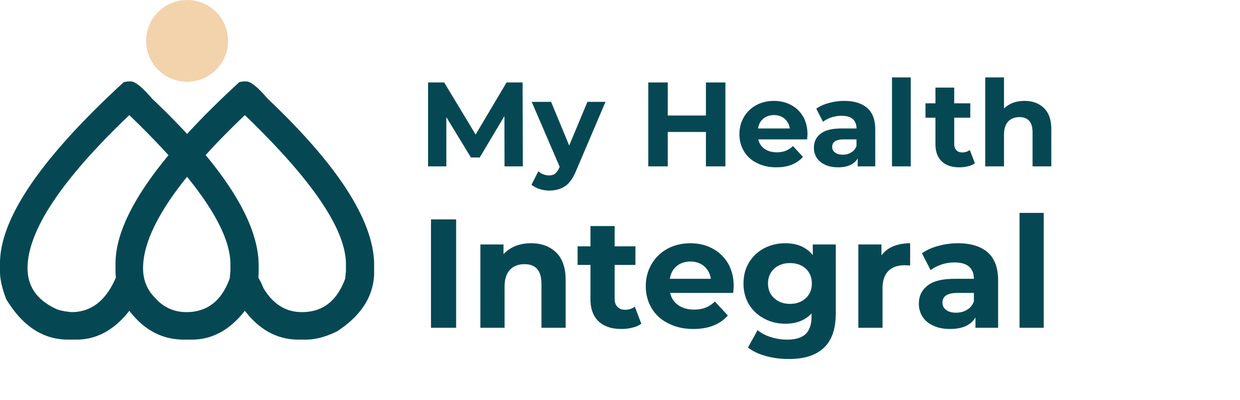 My Health Integral - Revolutionary Digital Healthcare Platform